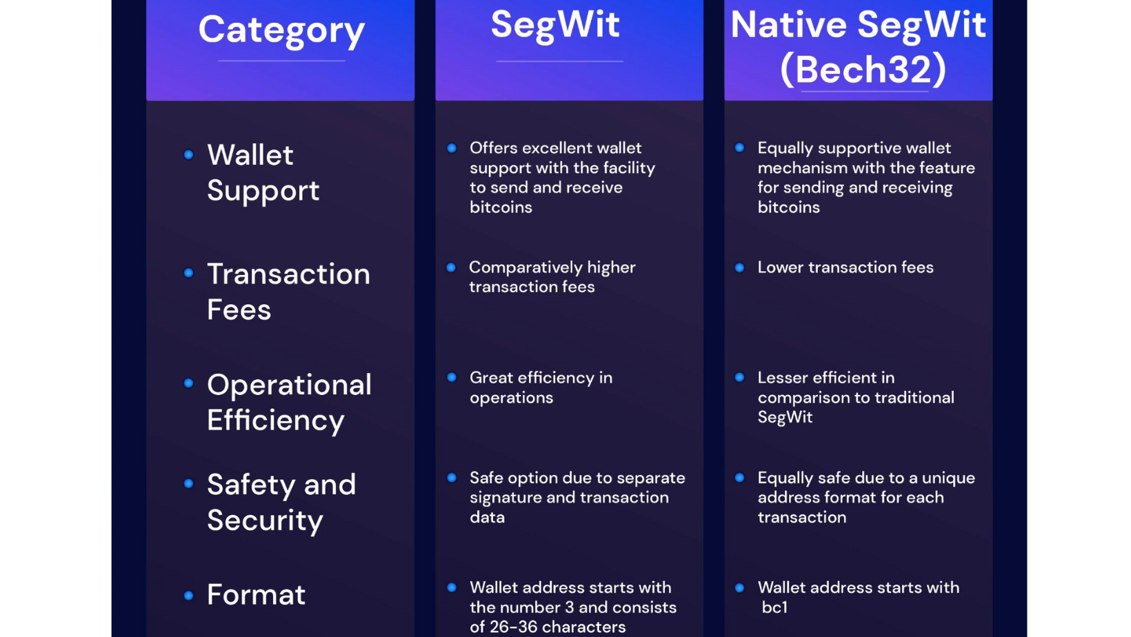 A Complete Guide to Bitcoin Transaction Fees